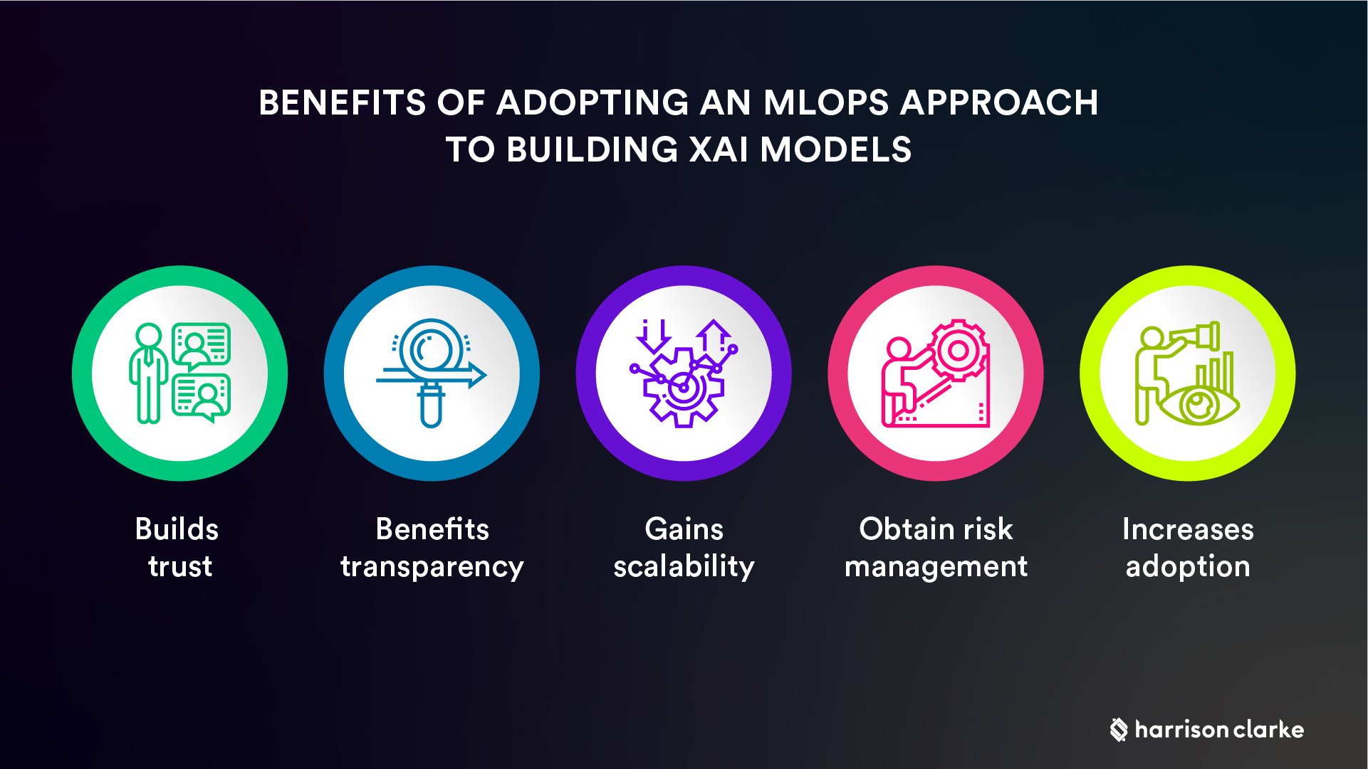 The Role Of Mlops In Explainable Ai Use Cases And Approaches